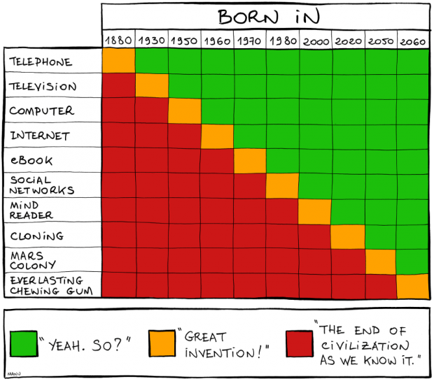 How different age groups feel about different technologies [Comic ...