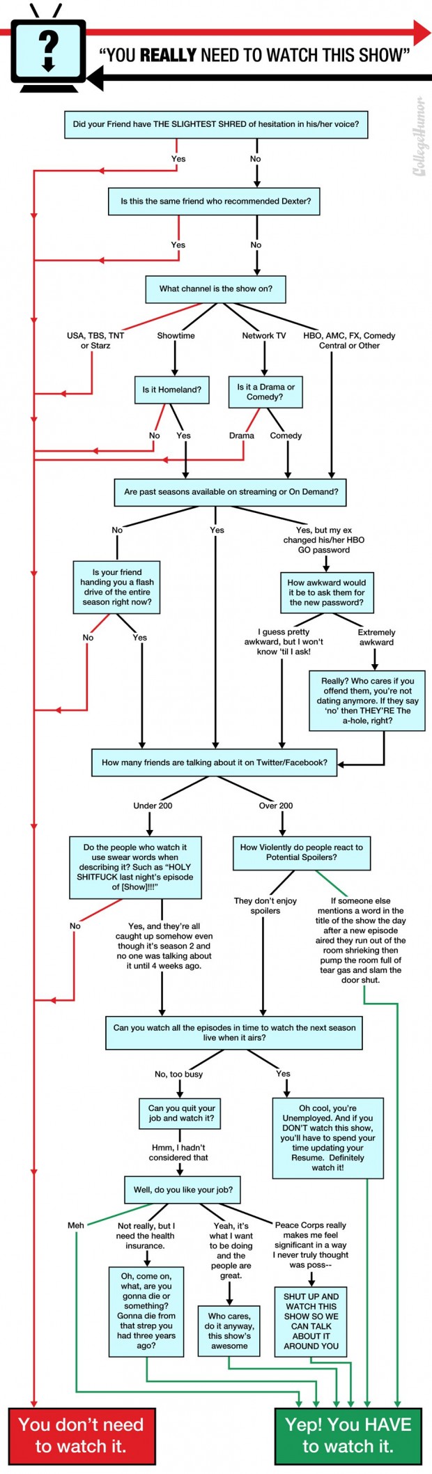 Should you really watch that TV show your friend recommended ...