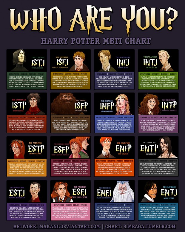 Find out what type of personality you are with the Harry Potter MBTI ...