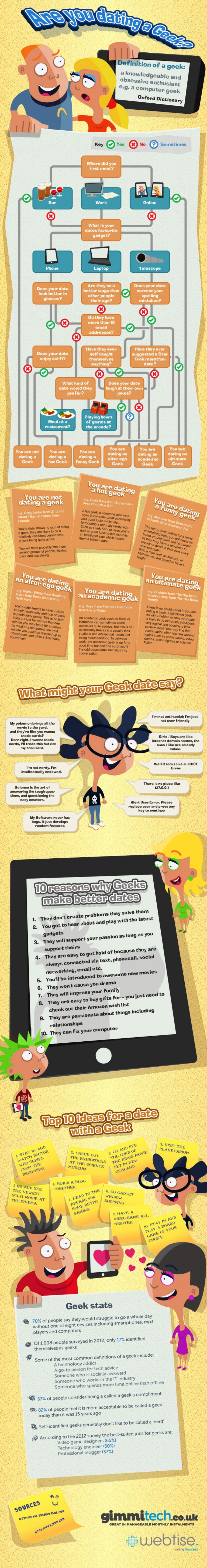 “Are you dating a geek?” [Infographic] | dotTech