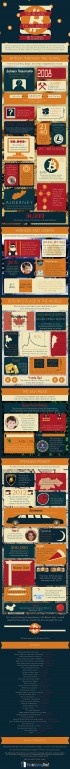“50 insane facts about Bitcoin” [Infographic] | dotTech